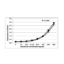 Krishgen Biosystems | ELISA Kits Manufacturer | Therapeutic Drug ...